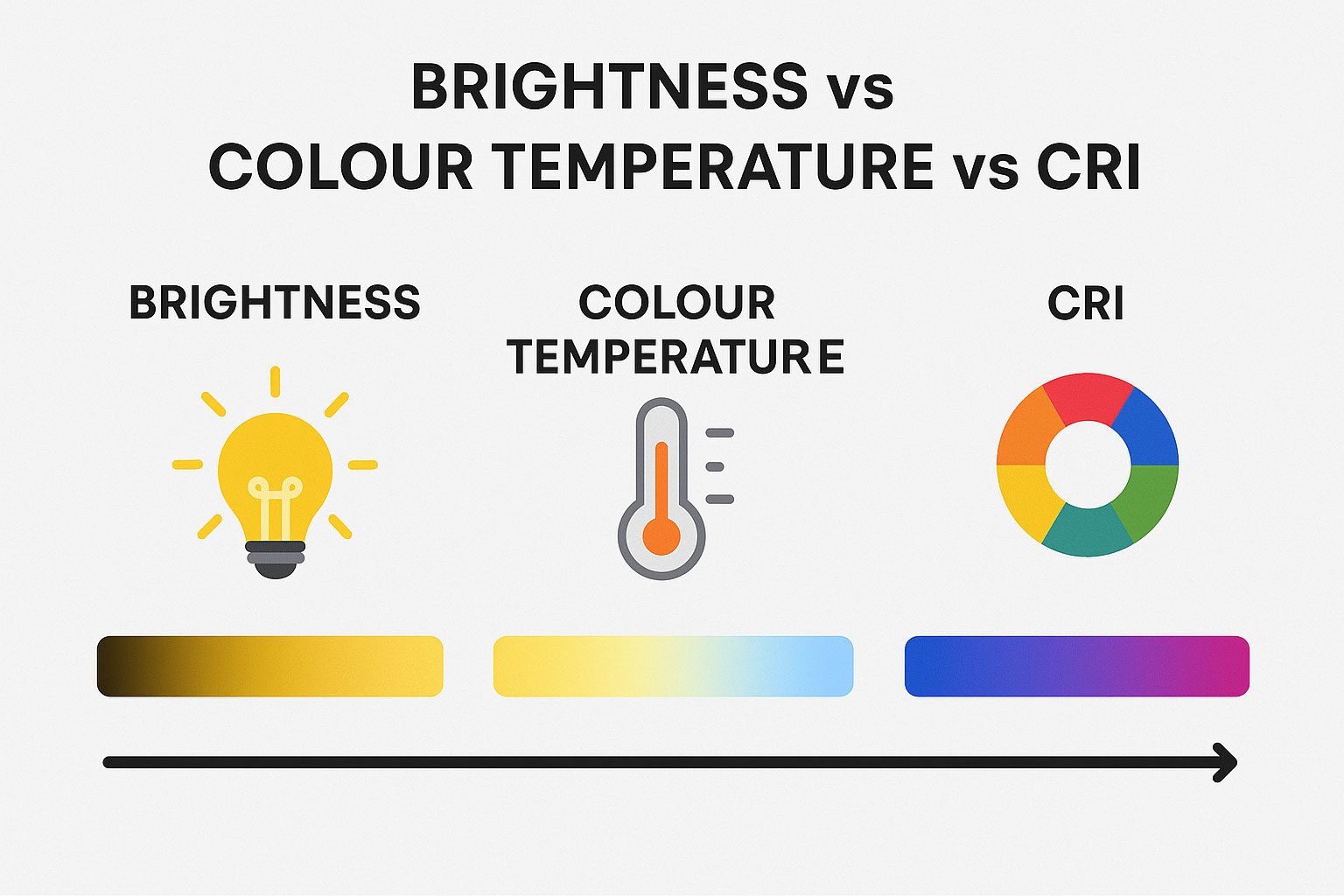 How to Choose the Right LED Brightness for Each Room